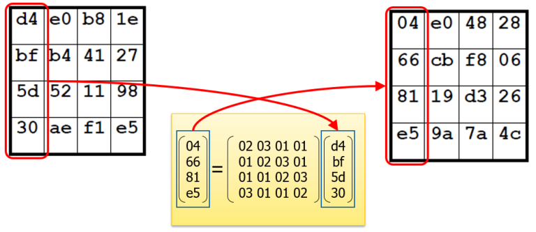 AES 共通鍵暗号方式の仕組み | 株式会社アイオス