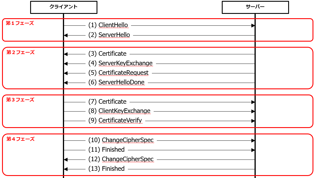 何故、SSL/TLS通信は安全なのか？ ～ TLS1.2 の仕組み ～ | 株式会社アイオス
