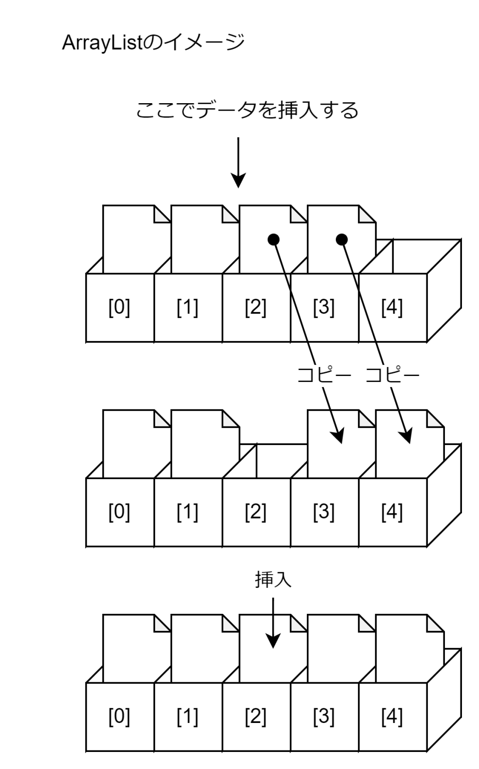 C言語で可変長配列ArrayListを実装する | 株式会社アイオス