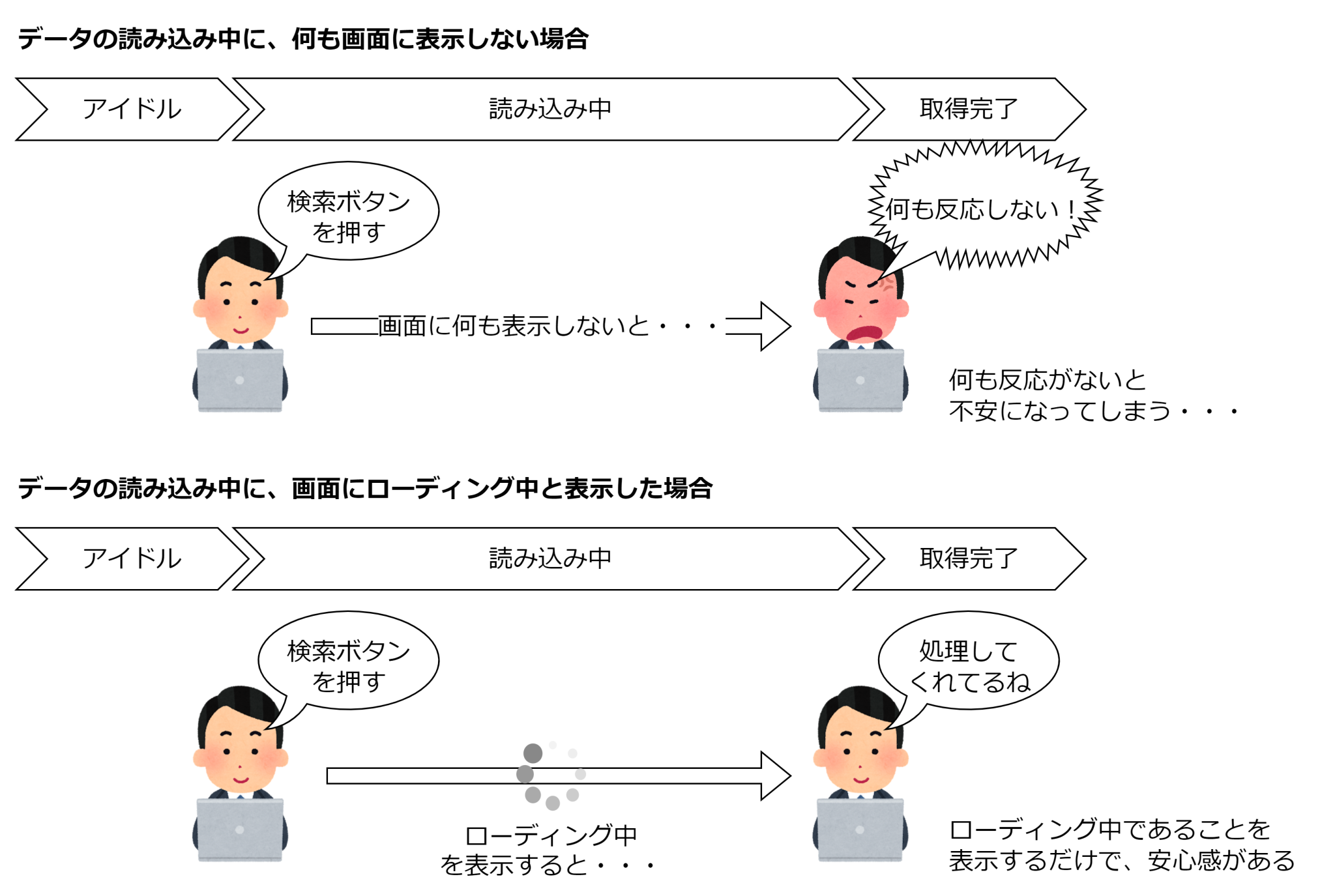 SSR(Server Side Rendering)で、TanStack Query(旧:ReactQuery)を使ってデータをフェッチする | 株式会社アイオス