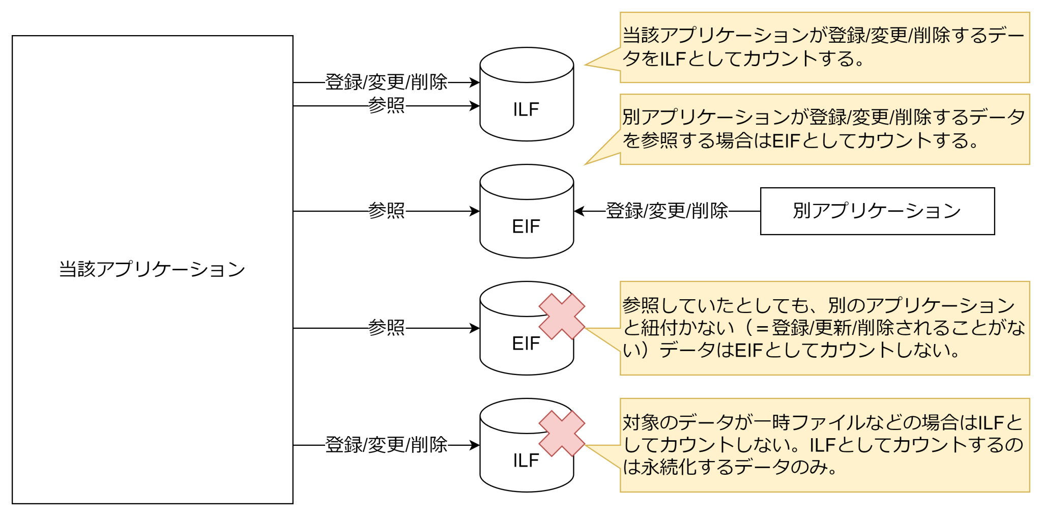 ファンクションポイント法の概要を説明する | 株式会社アイオス
