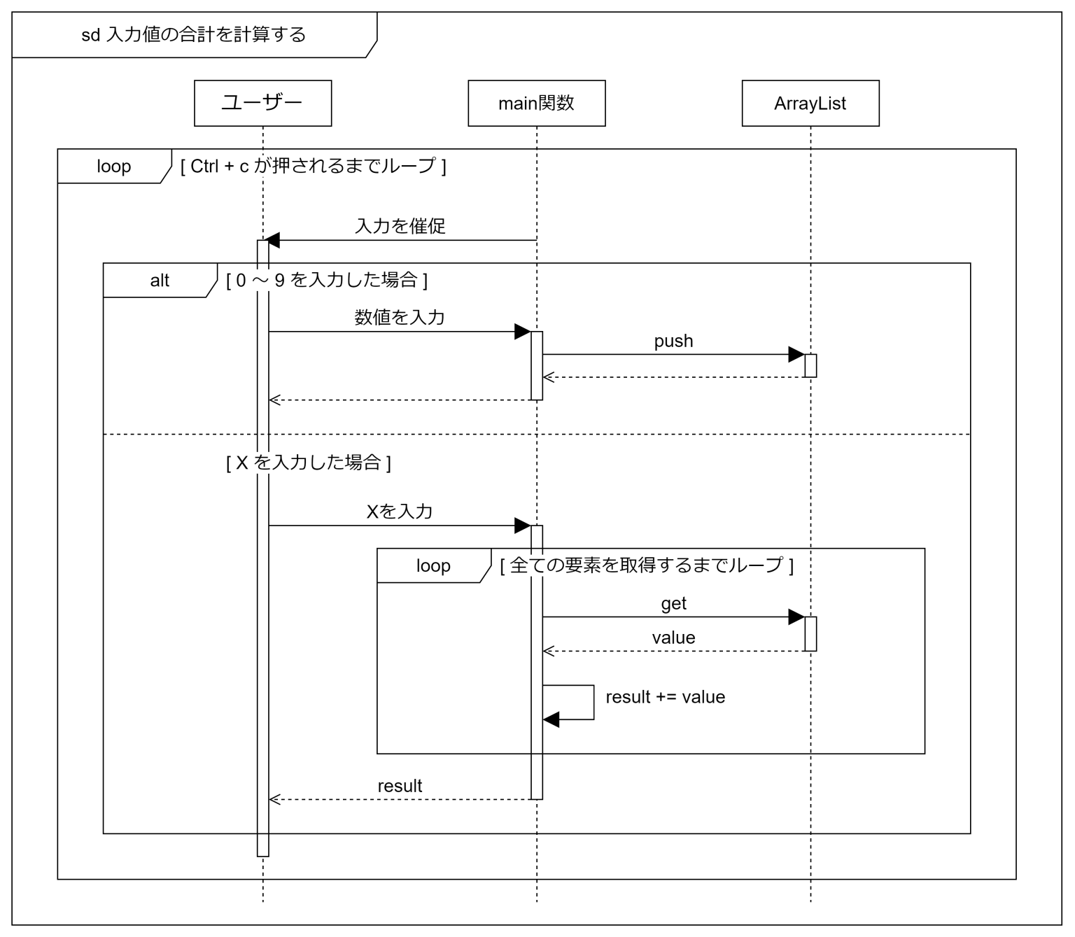UMLのシーケンス図でオブジェクト間の相互作用を明確にしよう | 株式会社アイオス